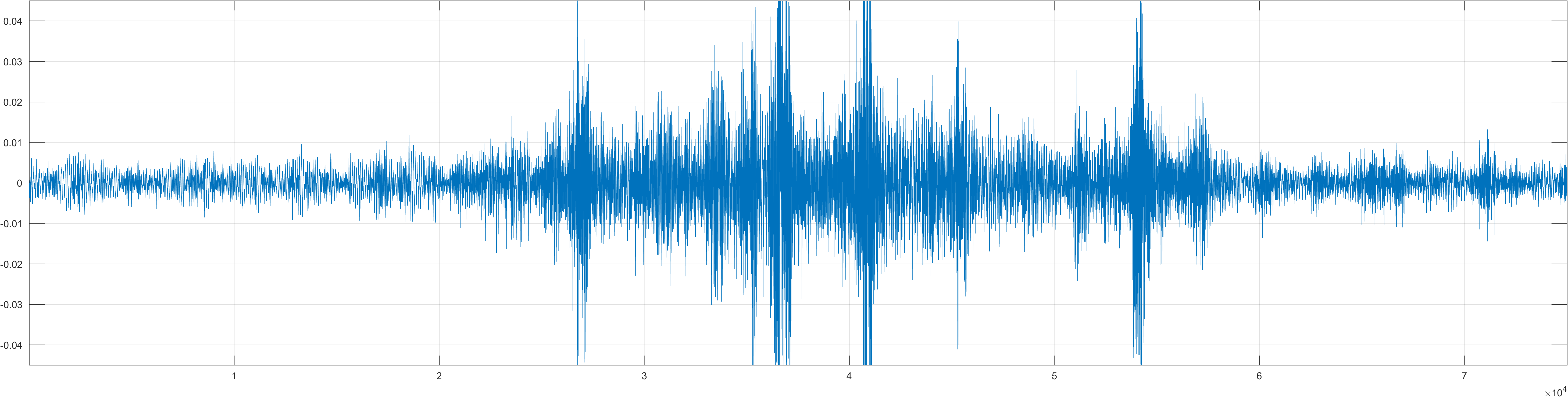 bridge Object Detection Model by signals