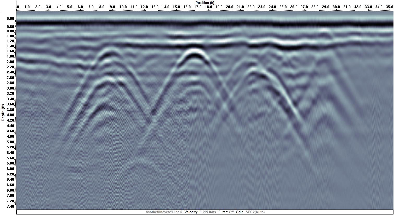 testing Object Detection Dataset by GPR