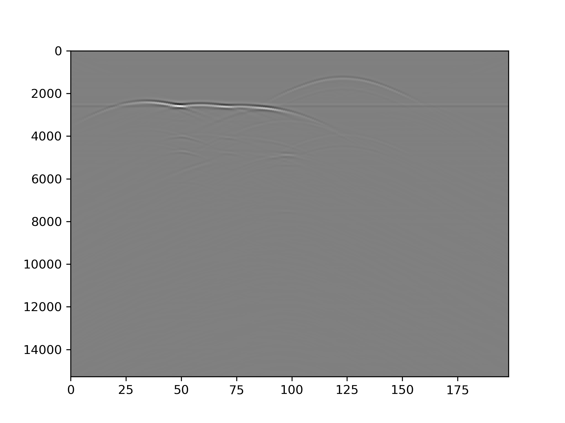 rader damage Object Detection Dataset by GPR