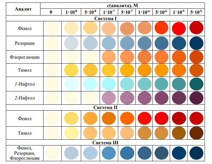 pH indicator Instance Segmentation Model by project-igtbd