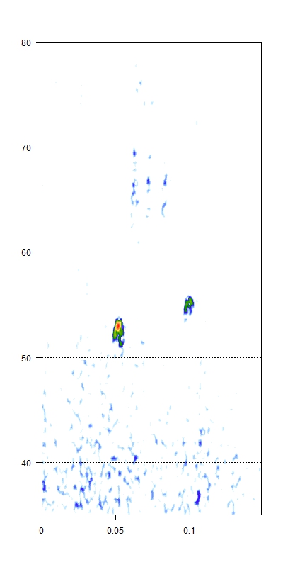 Rat Usv Detection Classification Model By Czu