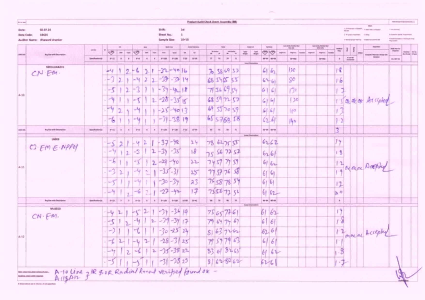 PDI Object Detection Dataset by harsha2024