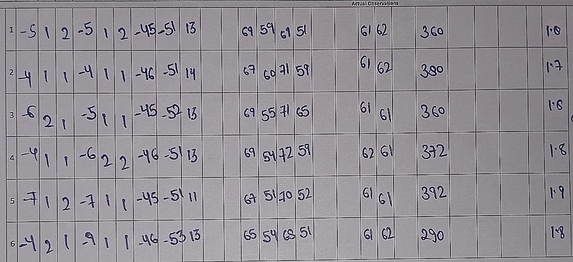 RTDETR_PDI_Sheets Object Detection Dataset by harsha2024