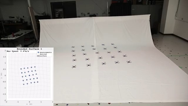 Drones Object Detection Model by VisCap