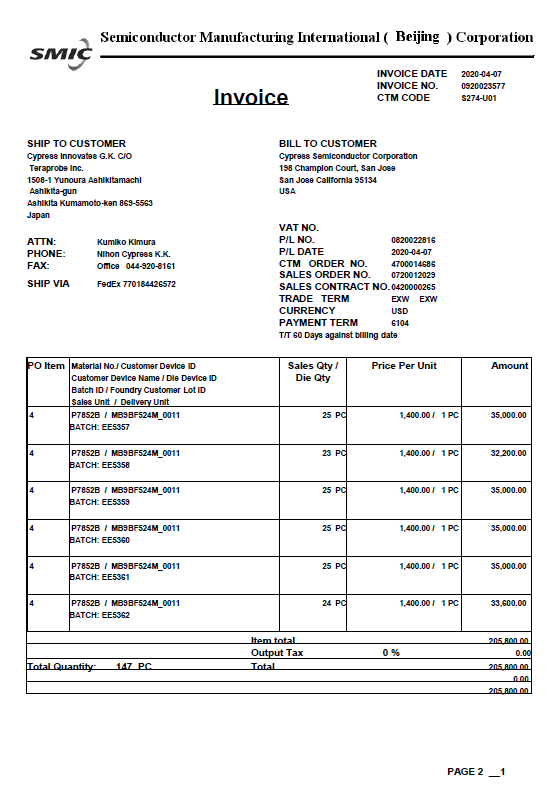 Invoices Object Detection Dataset V1 Resized By Haritha C