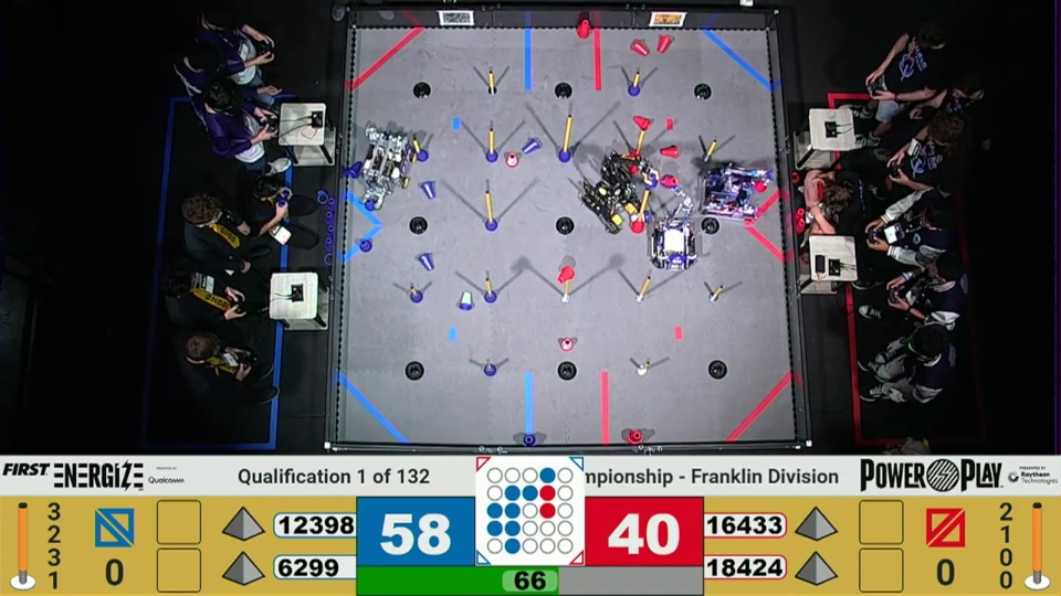 Test Scouting Ai Object Detection Dataset by oightfovvseisfovv