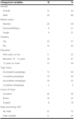 Table Detection Object Detection Dataset by Detectron Dataset