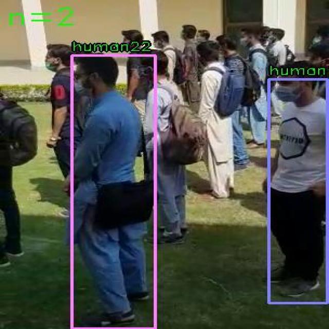 Person Detection Object Detection Dataset By Thiagarajar College Of