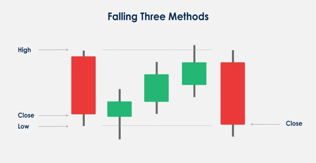 candlestick_patterns Object Detection Dataset by Non